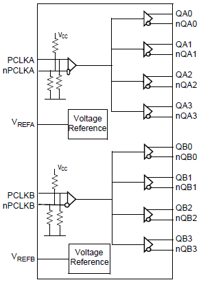 8SLVP2104I - Dual 1:4, 3.3V, 2.5V LVPECL Output Fanout Buffer | Renesas ルネサス